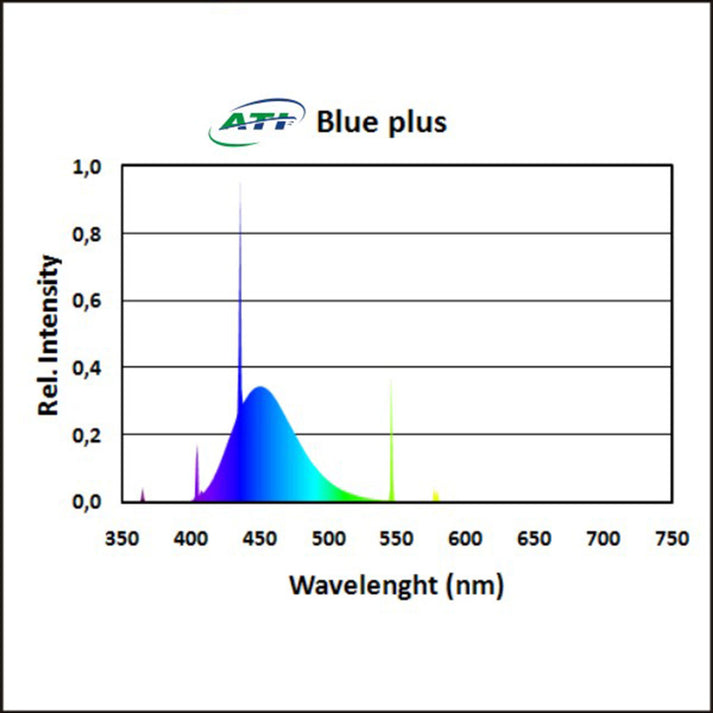 ATI Blue Plus T5 Bulbs – ATI North America
