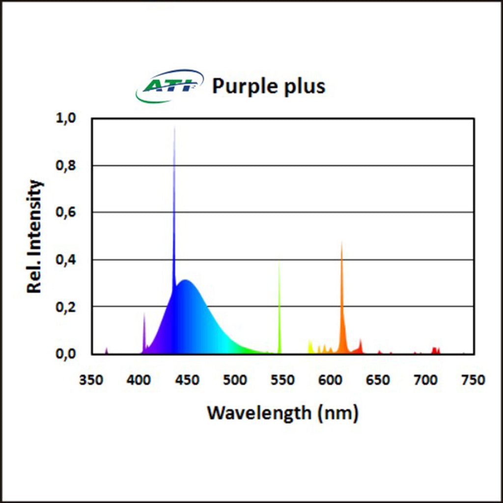 ATI Purple Plus T5 Bulbs – ATI North America