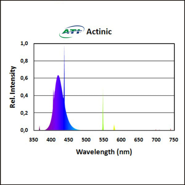 ATI True Actinic 03 T5 Bulbs – ATI North America